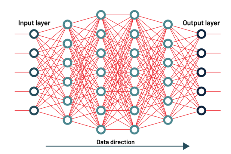 Applying neural networks to robotic vision & guidance | Apera AI